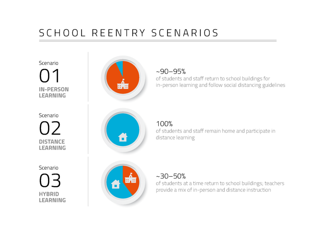 Planning for Reentry—Part 1: Getting Started - Instruction Partners