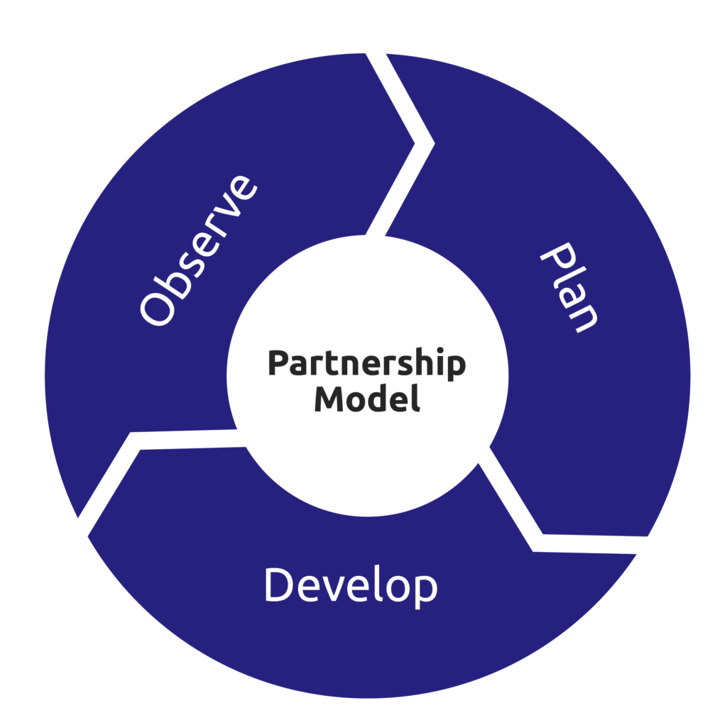 Texas Partnerships - Instruction Partners