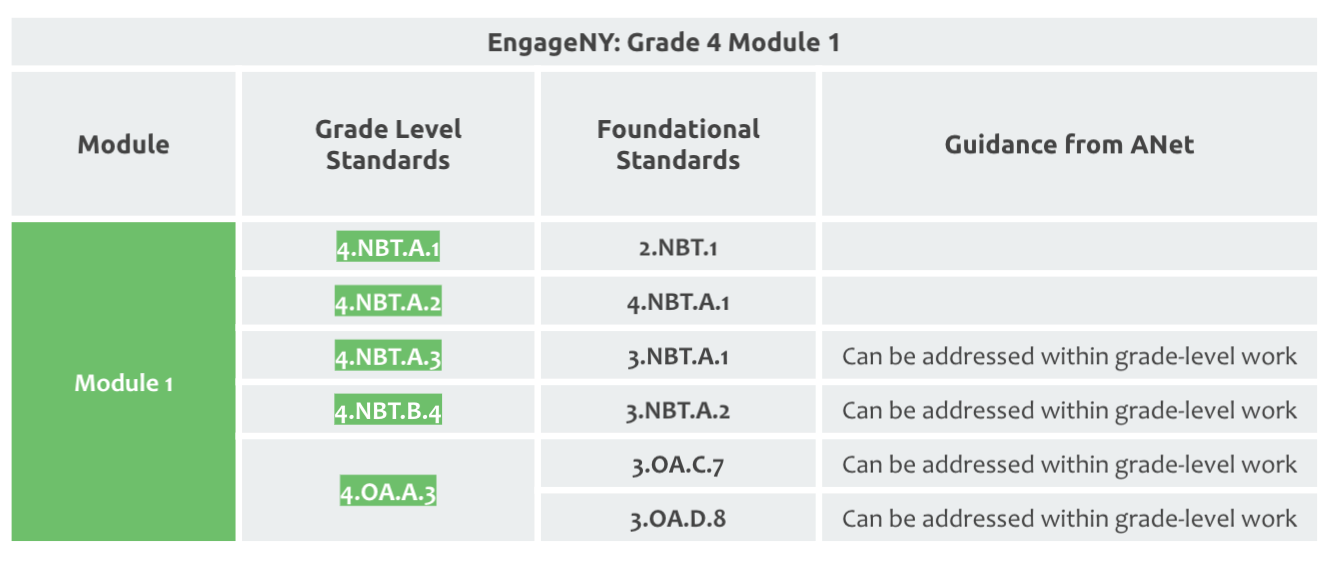 Supporting Unfinished Learning in Math - Instruction Partners