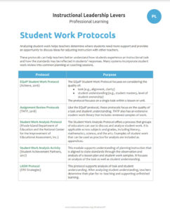 Driving improvement with student work analysis - Instruction Partners