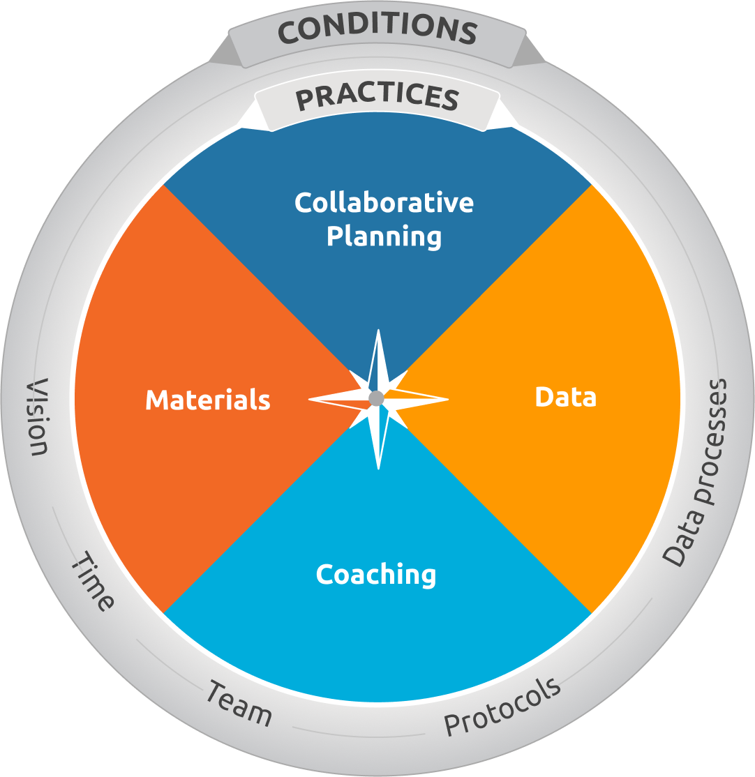 Instructional Leadership Framework - Instruction Partners